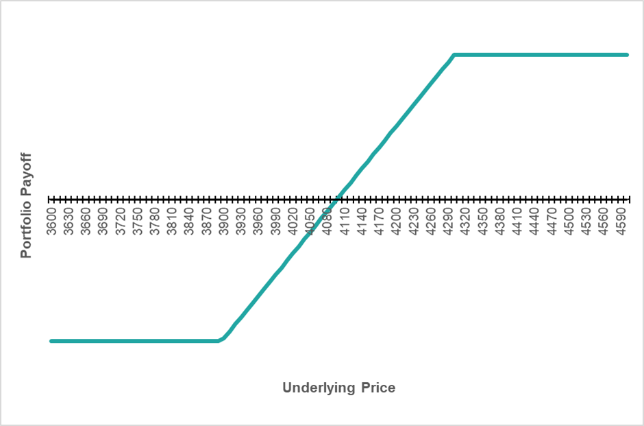 Tail Risks And Multi Asset Portfolios Max Pacella Livewire